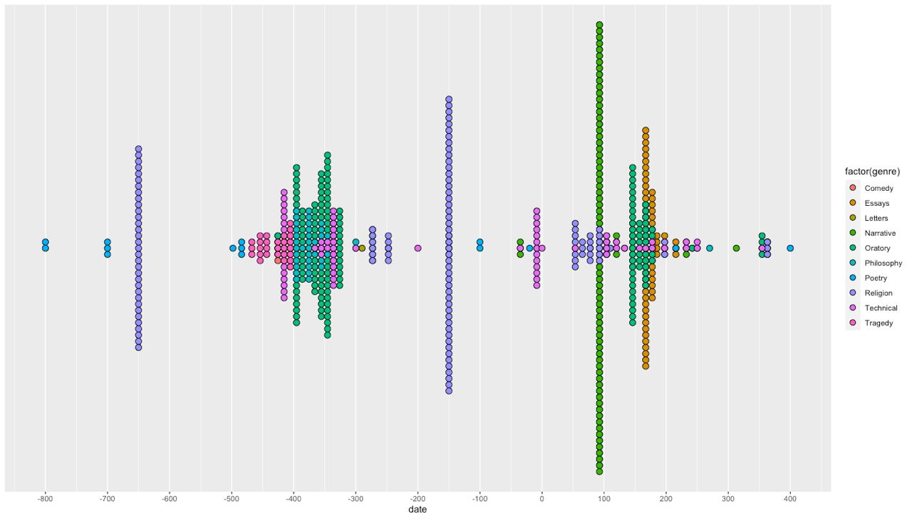 Цифровые методы для работы с античными и средневековыми текстами