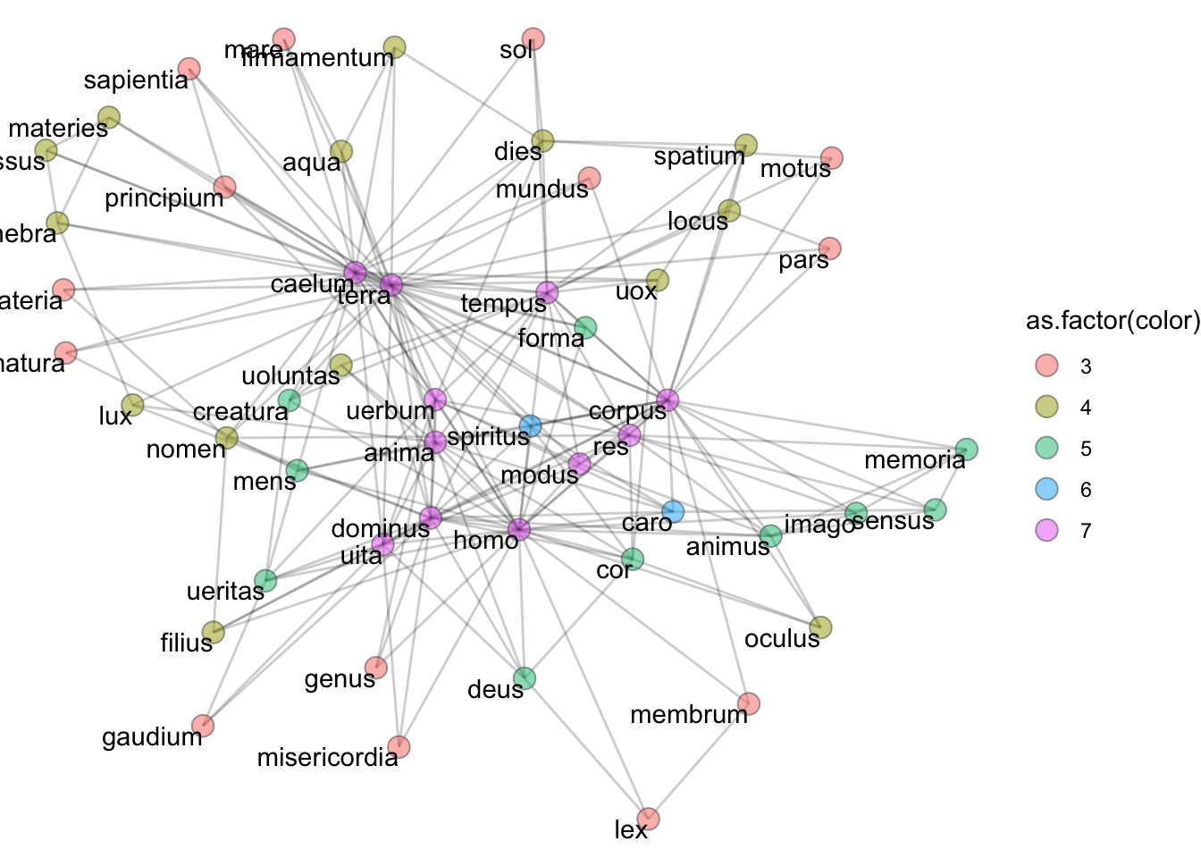 Тема 18 Dracor | Компьютерный анализ текста в R